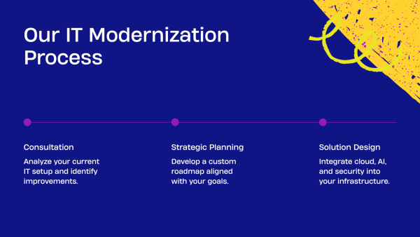 IT Modernization - Nice Venture Information Technologies LLC
